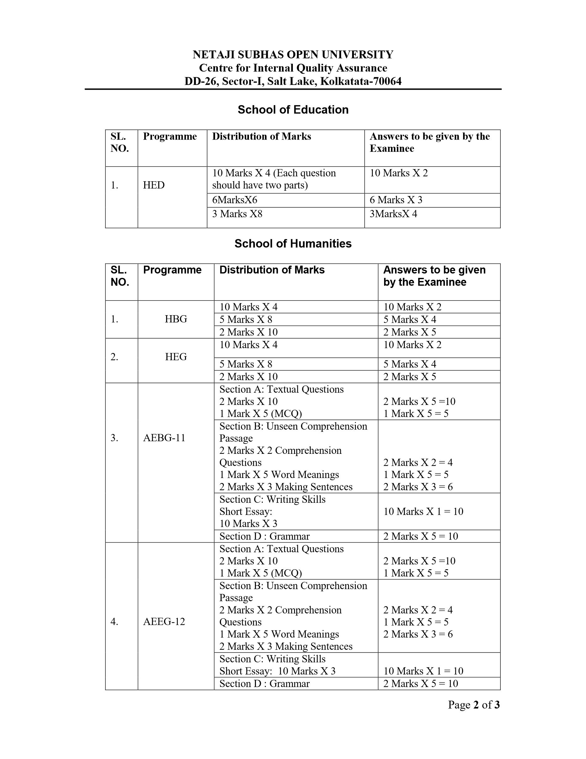 NSOU UG QUESTION PATTERN - EVERGREEN TUTORIAL
