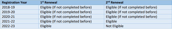 NSOU UG & BDP RENEWAL 2023 - NETAJI SUBHAS OPEN UNIVERSITY - EVERGREEN TUTORIAL