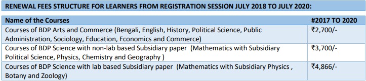 NSOU UG & BDP RENEWAL 2023 - NETAJI SUBHAS OPEN UNIVERSITY - EVERGREEN TUTORIAL