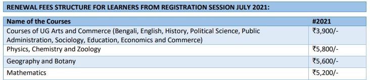 NSOU UG & BDP RENEWAL 2023 - NETAJI SUBHAS OPEN UNIVERSITY - EVERGREEN TUTORIAL